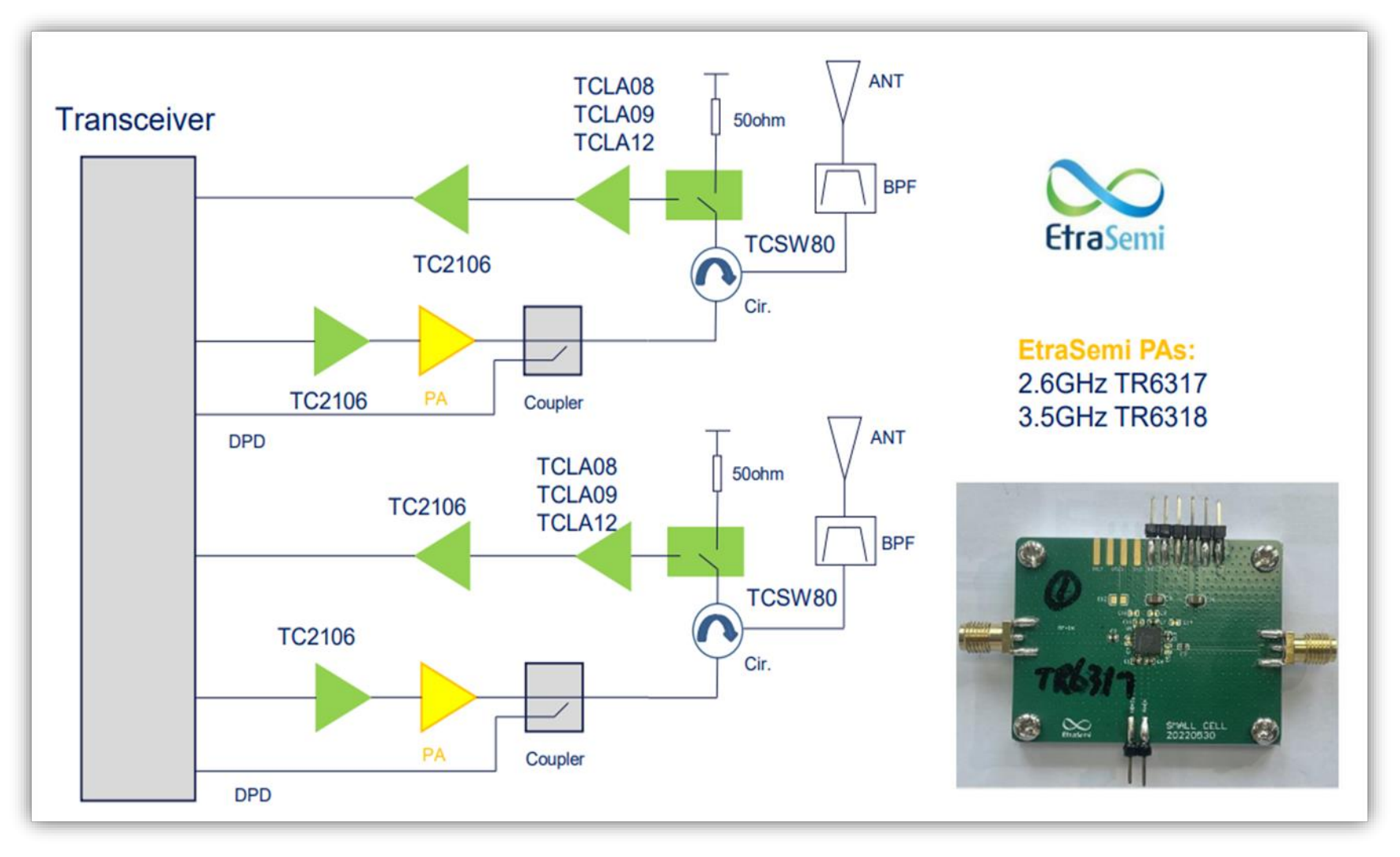 Sub 6G小基站解决方案_深圳市高恒通科技有限公司