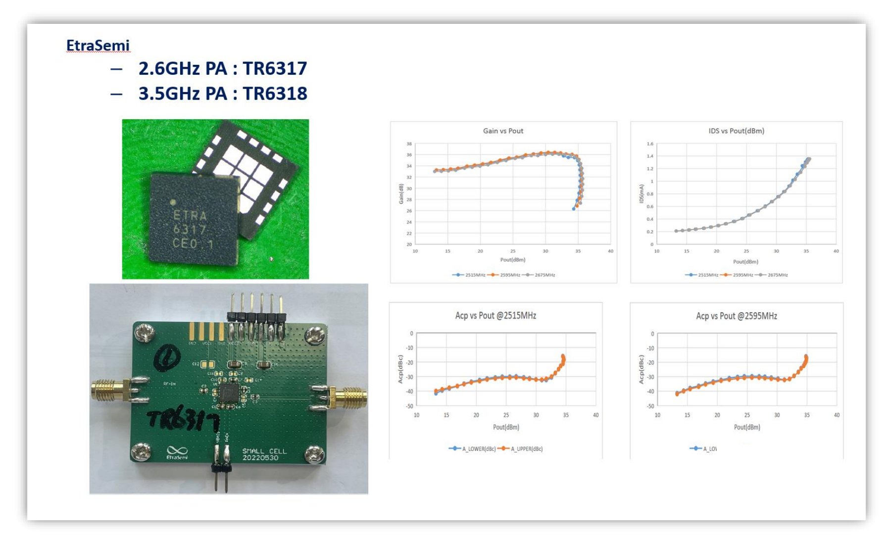 Sub 6G小基站解决方案_深圳市高恒通科技有限公司